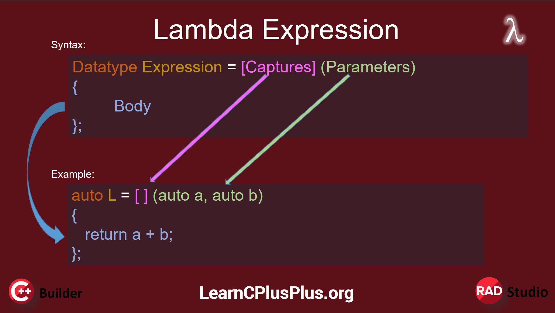The Advanced Guide To Lambda Expression In C Software