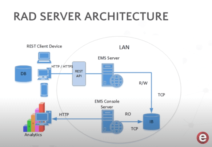 Blog 2 Rad Server Embarcadero Rad Studio Delphi C Builder Blogs