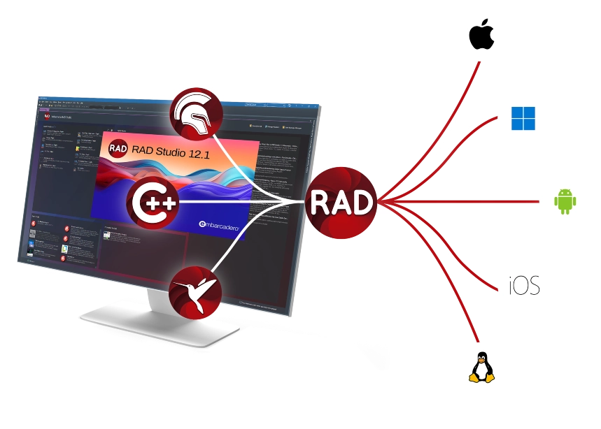 RAD Studio & The Software Life Cycle – Building Your Applications ...