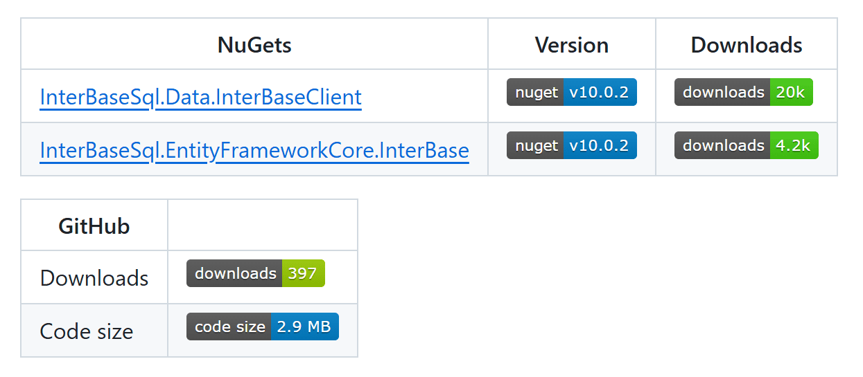 InterBase ADO.NET Driver Version 10.0.2